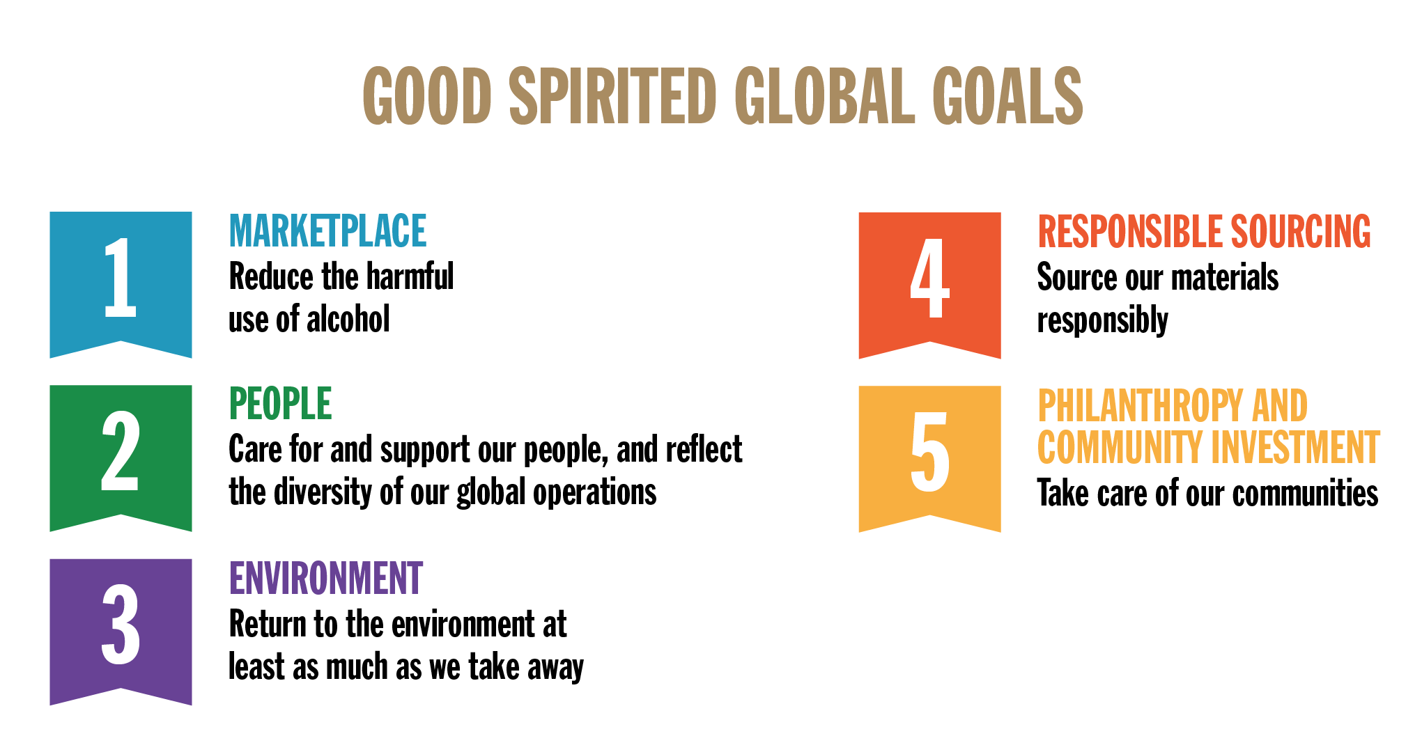 Bacardi Limited Paves the Way For A Good Spirited Future - Bacardi Limited